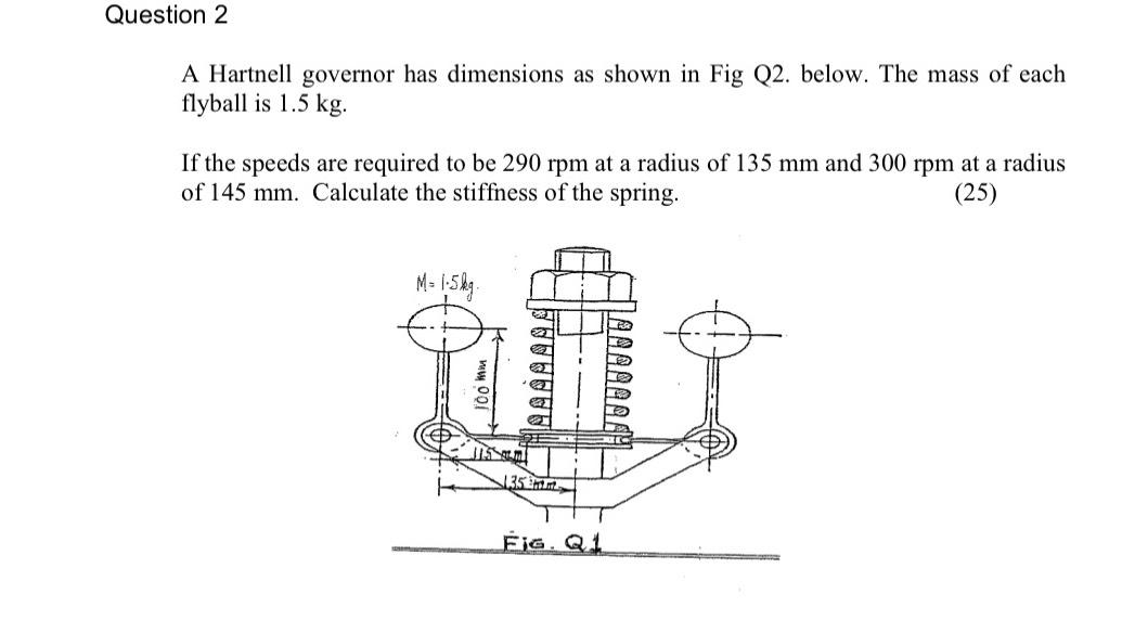 Solved Question 2A Hartnell governor has dimensions as shown | Chegg.com