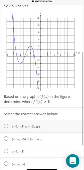 Solved knewton.com | Դucatio1v Based on the graph of f(x) in | Chegg.com