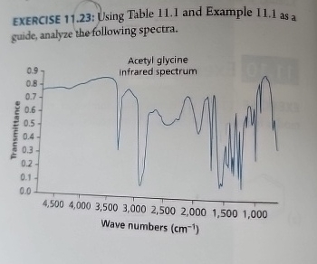 Solved EXERCISE 11.23: Using Table 11.1 ﻿and Example 11.1 | Chegg.com