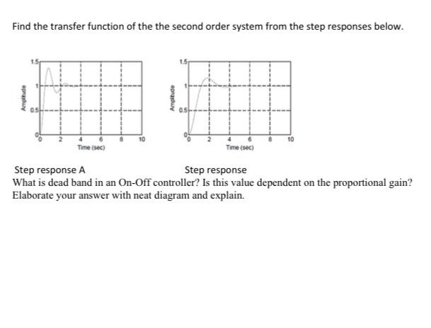 Solved Find the transfer function of the the second order | Chegg.com
