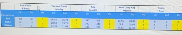 Solved 2. Menus, Decisions, and Validation In assignment 3 | Chegg.com