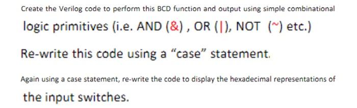 need to write verilog code for the following karnaugh | Chegg.com