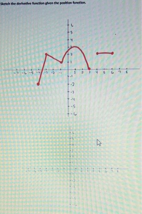 Solved Sketch the derivative function given the positon of | Chegg.com