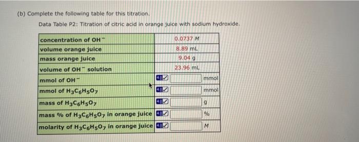 Solved (b) Complete the following table for this titration. | Chegg.com