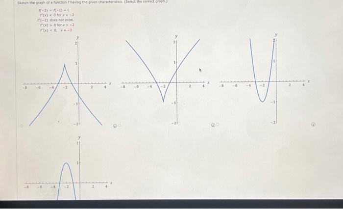 Solved Sketch the graph of a function f having the given | Chegg.com