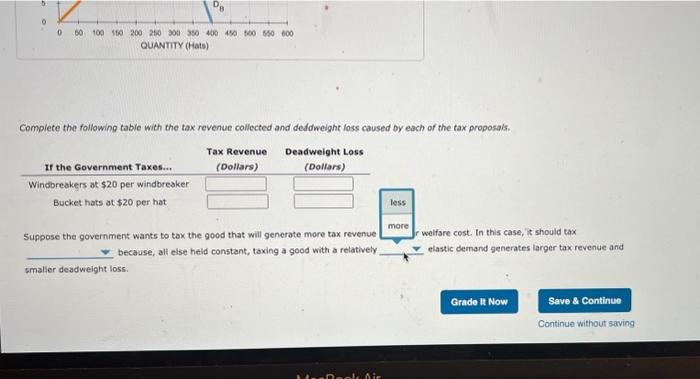 Solved The government is considering levying a tax of $20 | Chegg.com