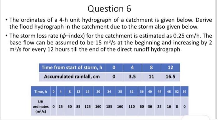 Solved Question 5 • Two storms, each of 4-h duration and | Chegg.com