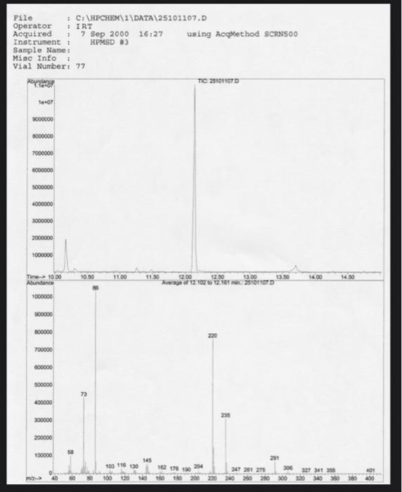 Solved File : C: \HPCHEM 1 1DATA 125101107.D Operator : IRT | Chegg.com