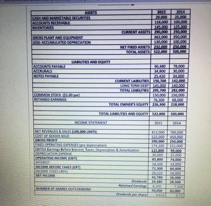 Solved III ASSETS CASH AND MARKETABLE SECURITIES ACCOUNTS | Chegg.com
