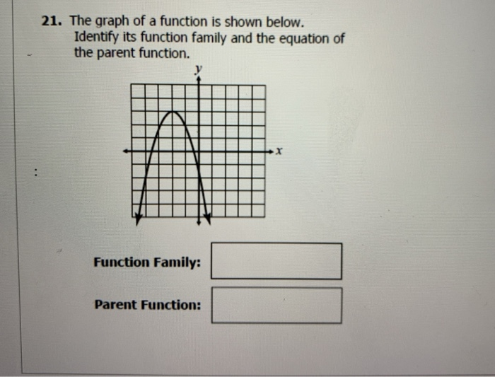 Solved 21. The graph of a function is shown below. Identify | Chegg.com
