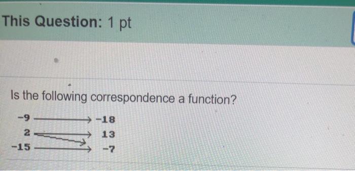 Solved This Question: 1 pt Is the following correspondence a | Chegg.com