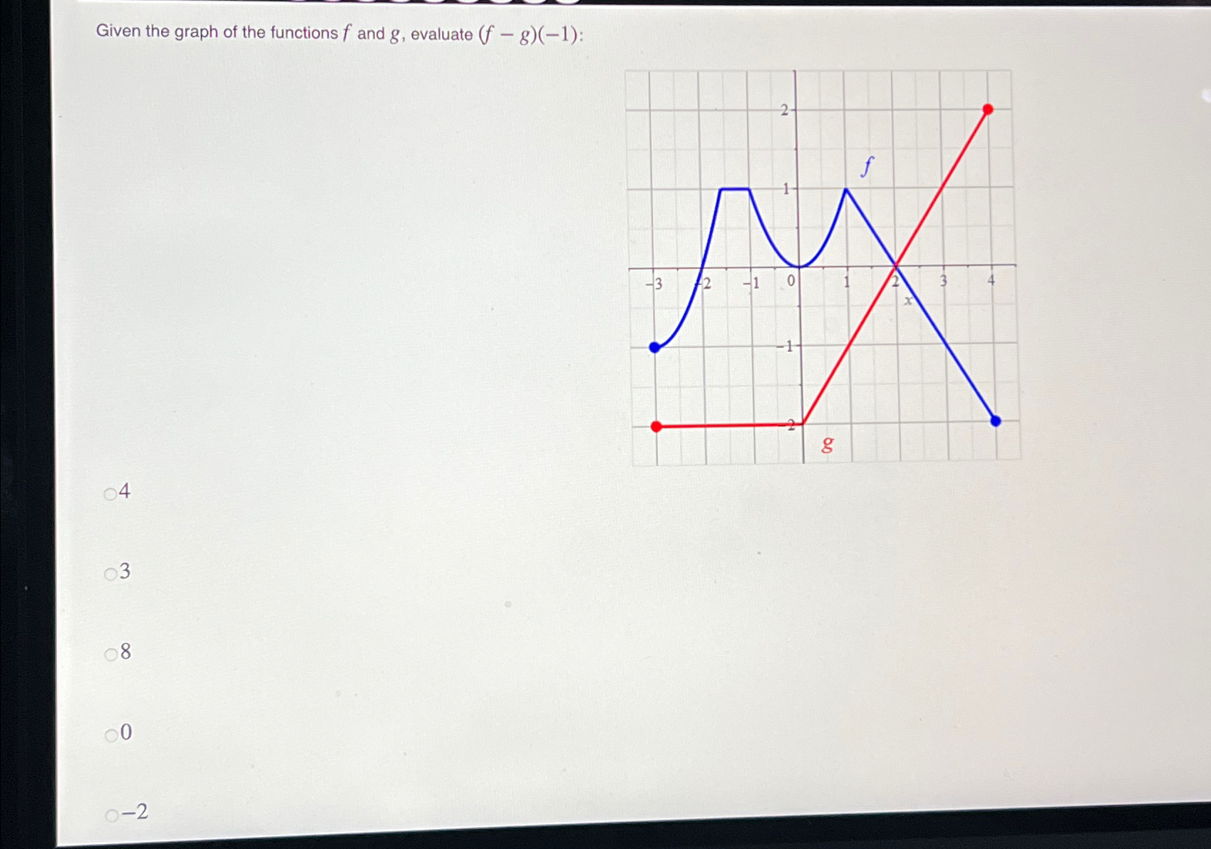 Solved Given the graph of the functions f ﻿and g, ﻿evaluate | Chegg.com