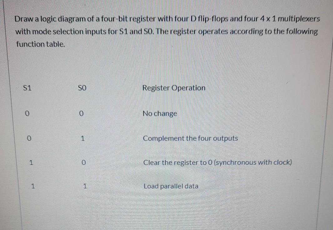 Solved Draw a logic diagram of a four-bit register with four | Chegg.com