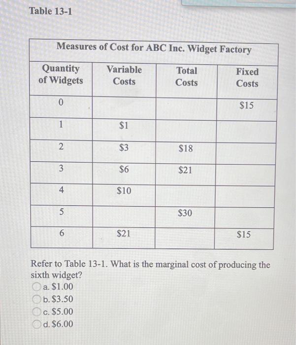 Solved Table 13-1 Measures of Cost for ABC Inc. Widget | Chegg.com
