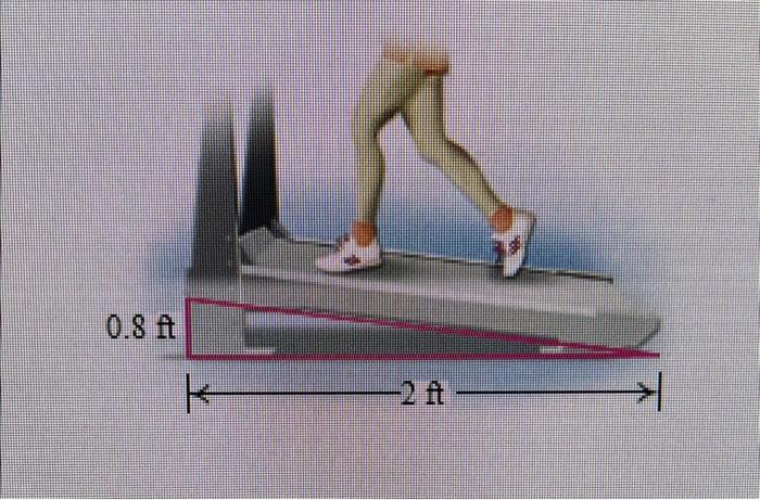 Solved Find the plope for gadef of the beaderI whewn to the | Chegg.com