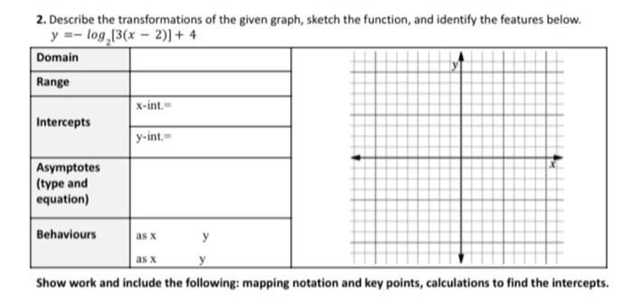 Solved 2. Describe the transformations of the given graph, | Chegg.com