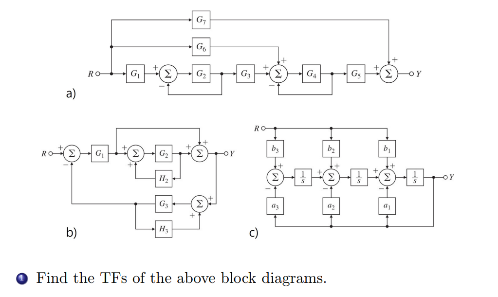 (1) ﻿Find the TFs of the above block diagrams. | Chegg.com