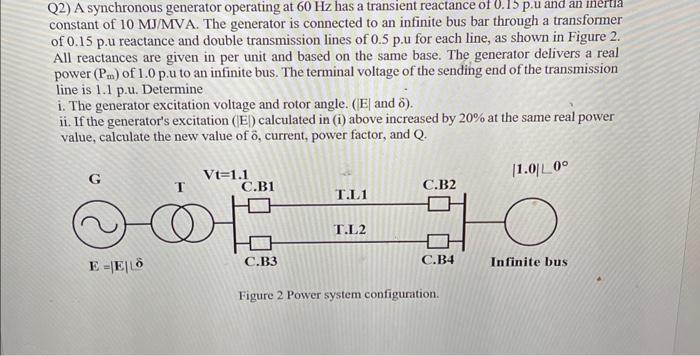 Solved Q2) A synchronous generator operating at 60 Hz has a | Chegg.com