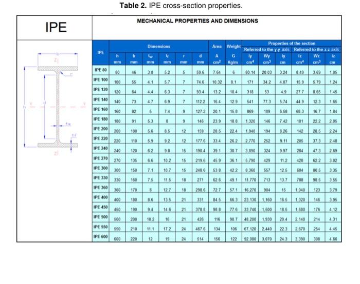 The Space Frame Structure ABCD Shown In Figure Is 43 OFF