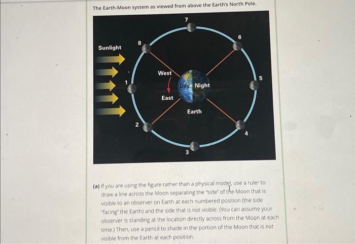 Solved chapter 22 Sun Earth Moon Relationship 22.2 The | Chegg.com