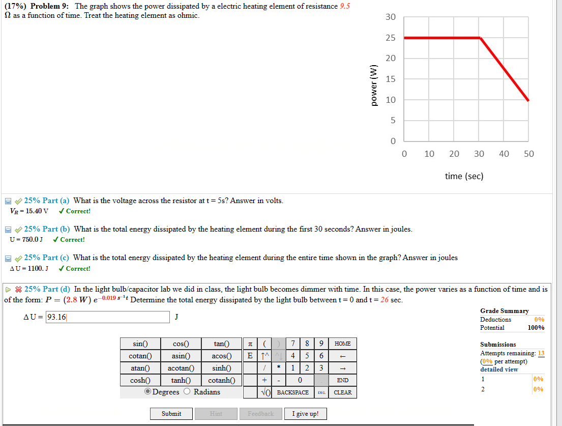 Solved The graph shows the power dissipated by a electric | Chegg.com