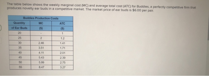 Solved The table below shows the weekly marginal cost (MC) | Chegg.com