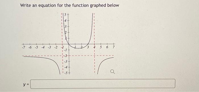 Solved Write an equation for the function graphed below | Chegg.com