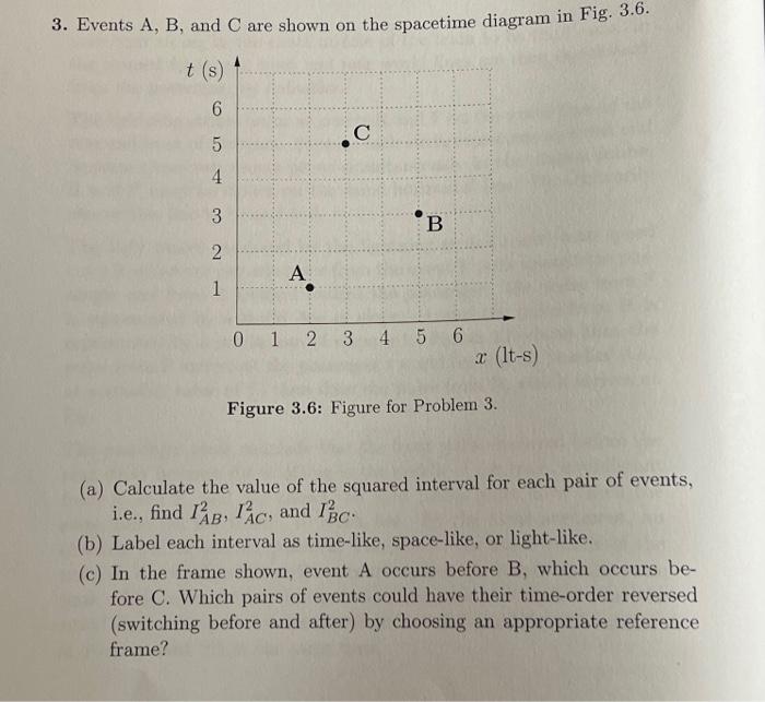 Solved 3. Events A, B, and C are shown on the spacetime | Chegg.com