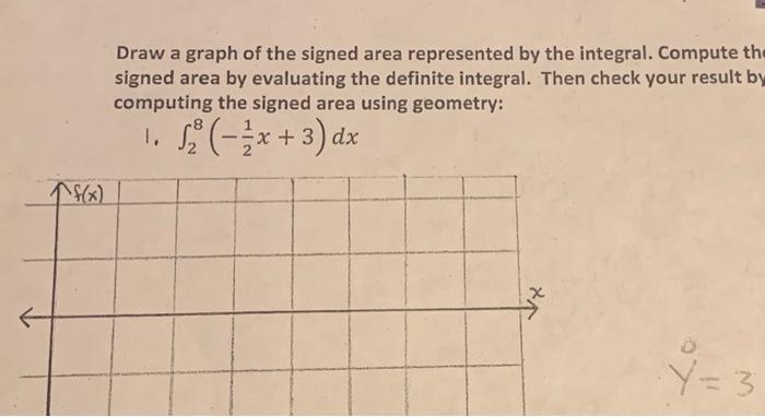 Solved Draw a graph of the signed area represented by the | Chegg.com