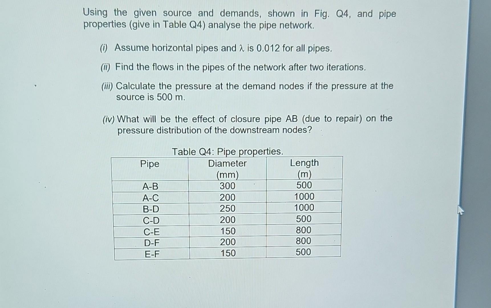 Solved Using the given source and demands, shown in Fig. Q4, | Chegg.com