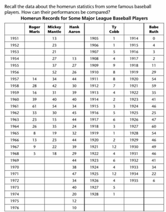 Solved Recall the data about the homerun statistics from | Chegg.com