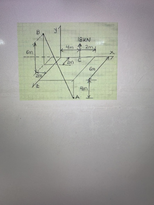 Solved Problem 1 (a) Use the Triangle Law for addition of | Chegg.com
