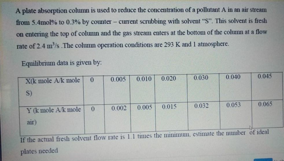 Solved A plate absorption column is used to reduce the | Chegg.com