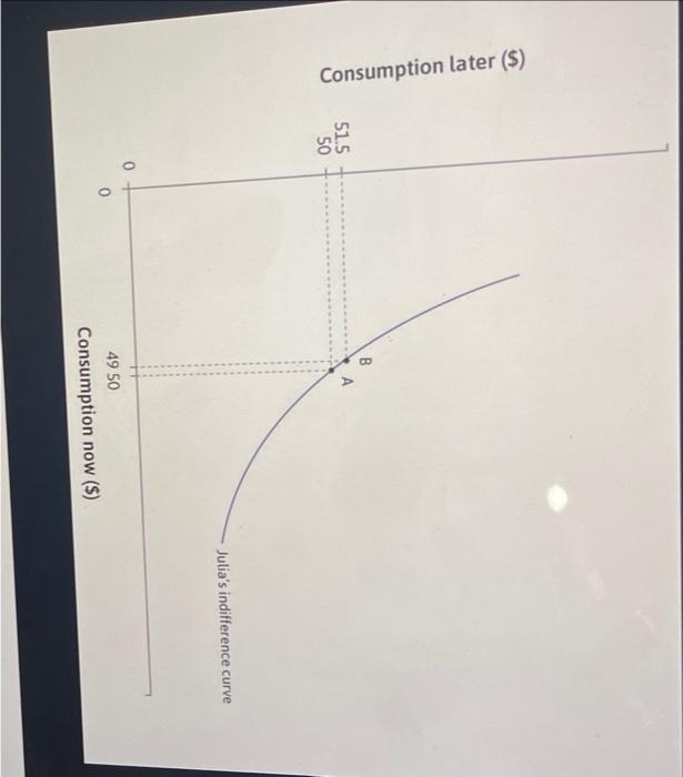 Solved Consumption later (\$) | Chegg.com