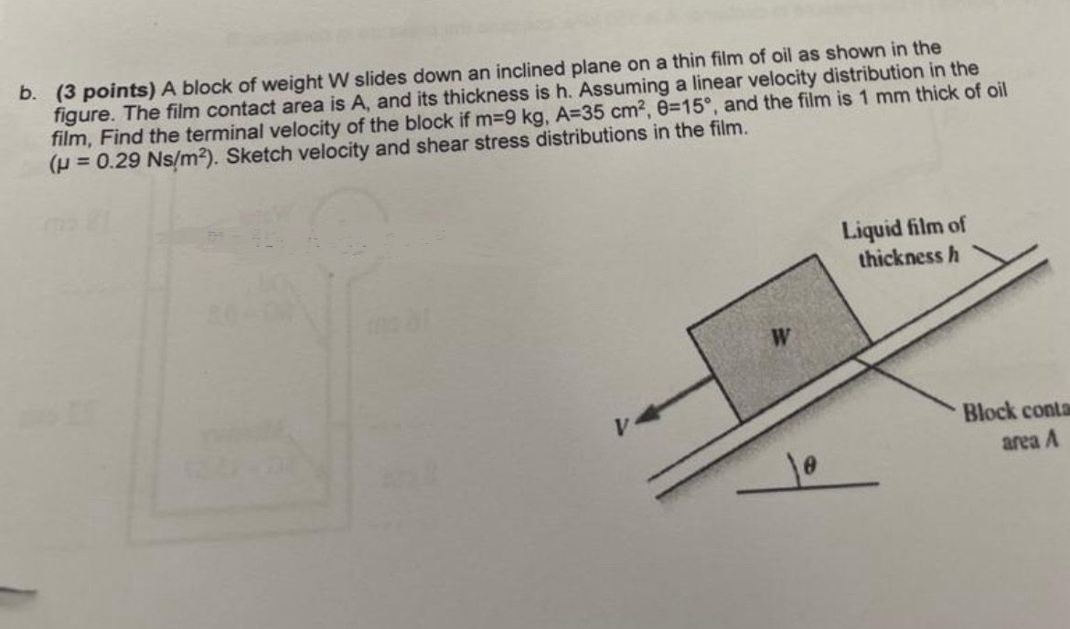 Solved b. (3 ﻿points) ﻿A block of weight W slides down an | Chegg.com
