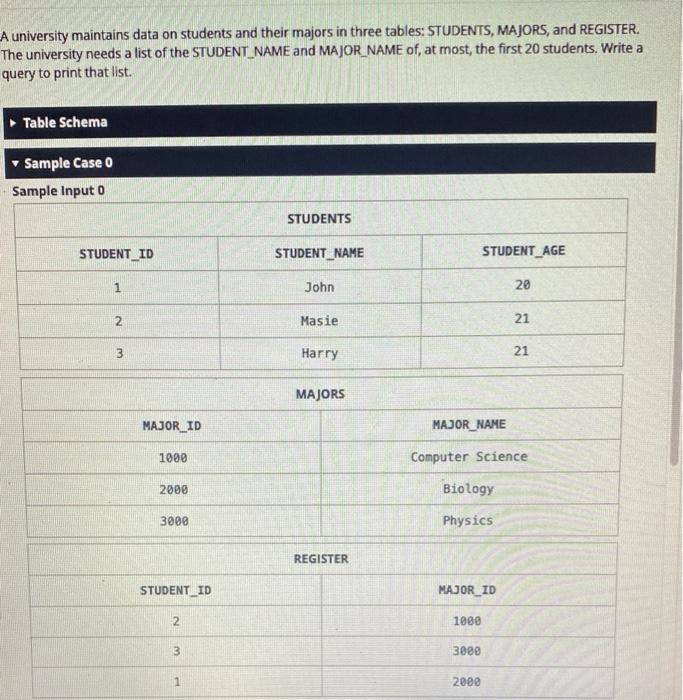 Solved A university maintains data on students and their | Chegg.com