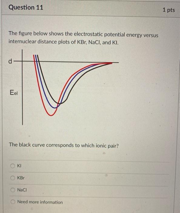 Solved Question 11 1 pts The figure below shows the | Chegg.com