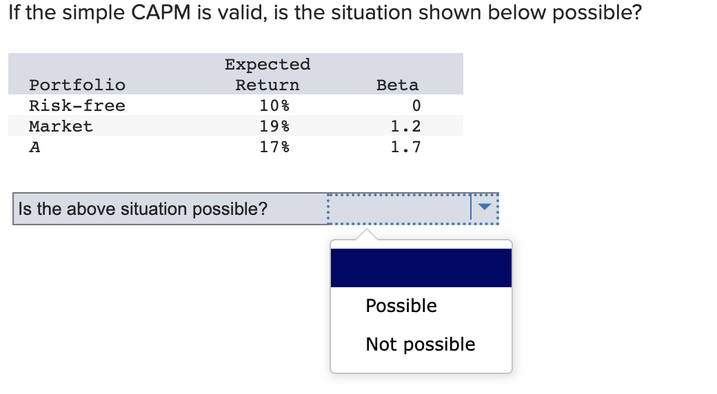 Solved If the simple CAPM is valid, is the situation shown | Chegg.com
