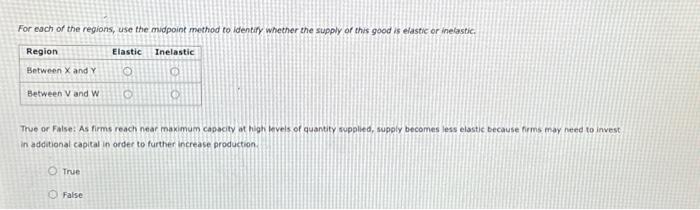 Solved The following graph plots a supply curve for some | Chegg.com