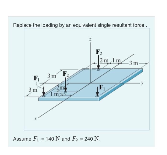 Solved Replace the loading by an equivalent single resultant | Chegg.com