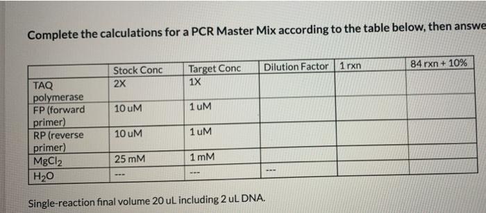 Solved Complete the calculations for a PCR Master Mix | Chegg.com