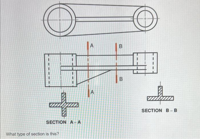 Solved SECIIUN A-A What type of section is this?What type of | Chegg.com