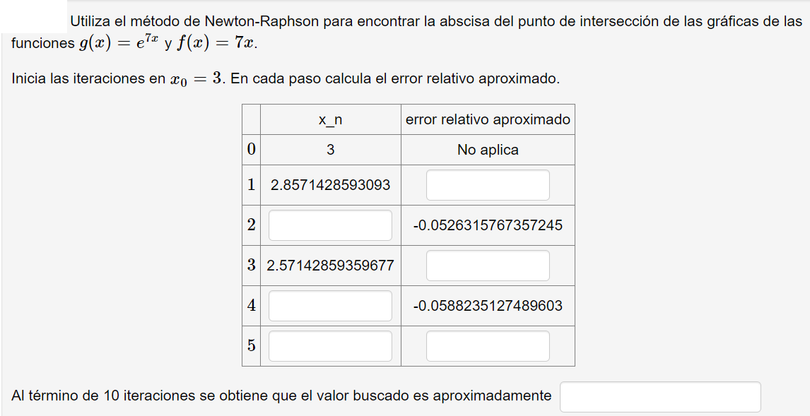 Solved Utiliza el método de Newton-Raphson para encontrar la | Chegg.com