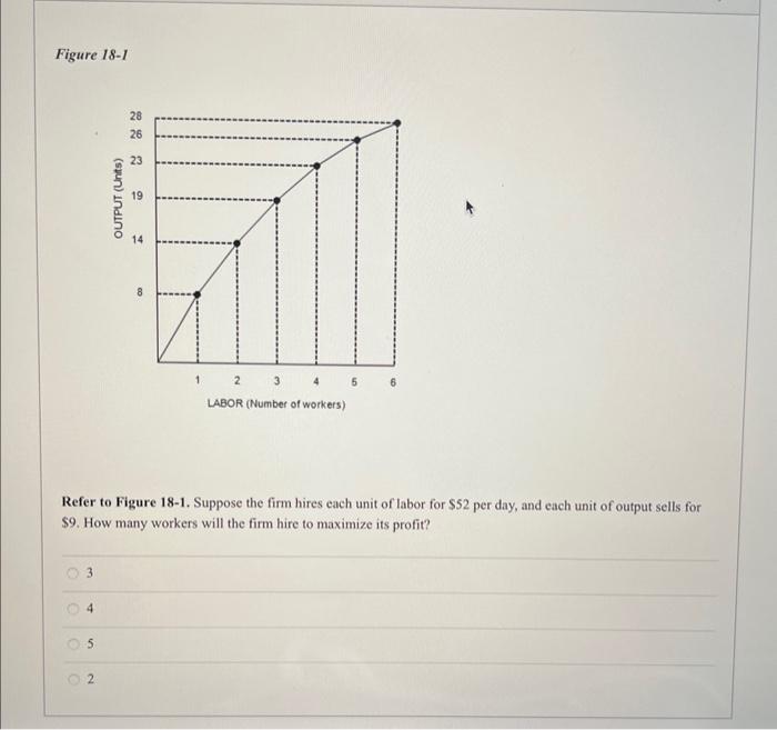 Solved Figure I8-I Refer to Figure 18-1. Suppose the firm | Chegg.com