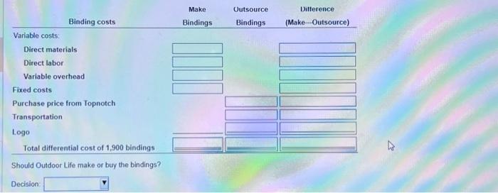 Solved Outdon Lite manufactures snowboards. lis cost of | Chegg.com