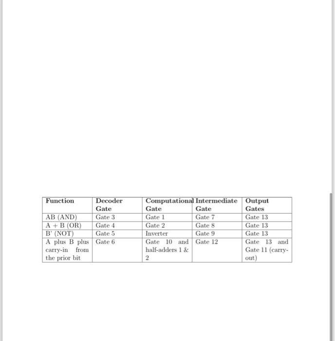 Solved Background The Arithmetic Logic Unit (ALU) is a | Chegg.com