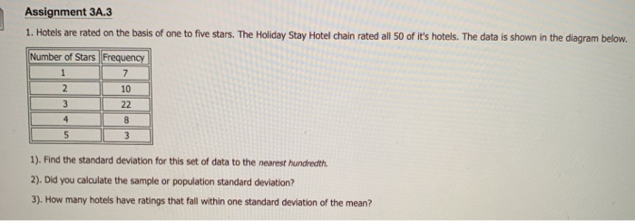 Solved shown in the diagram below. Assignment 3A.3 1. Hotels | Chegg.com