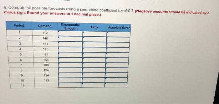 Solved Using simple exponential smoothing and the following | Chegg.com
