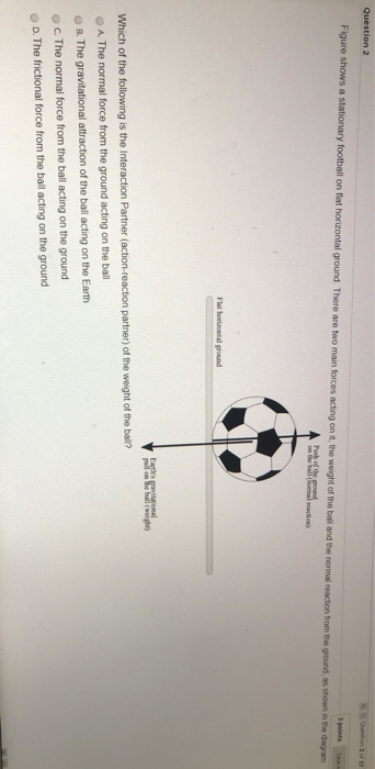 Solved Question 2 Figure shows a stationary football on flat | Chegg.com
