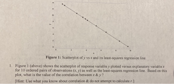 Solved 14 12 2 0 Figure 1: Scatterplot of y vs x and its | Chegg.com
